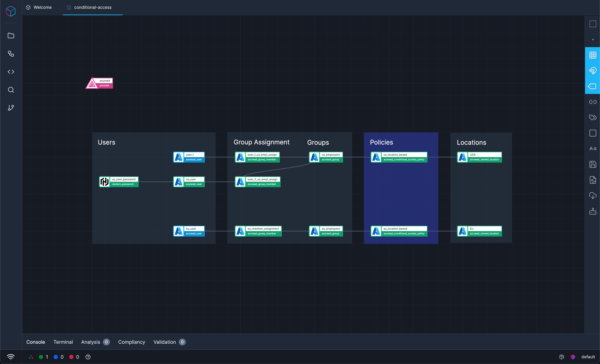 Zero Trust: Conditional Based Access Automation | Resources - Structura